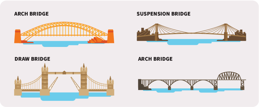 STEM For Kids - Let's Build a Bridge - Discover Early Years